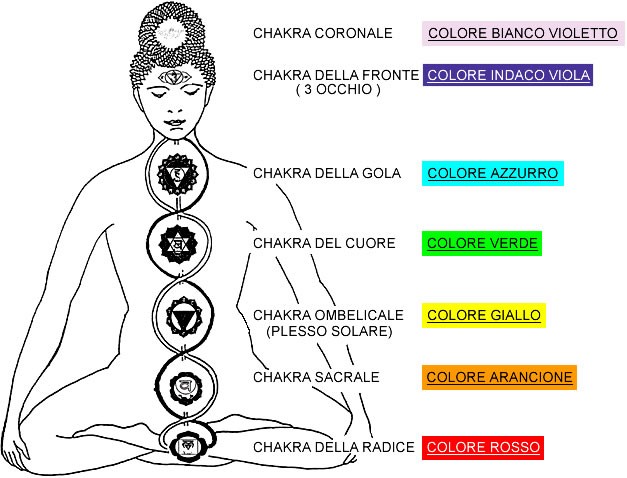 Riequilibrio dei Chakra e Mantra Venezia Scorzè Martellago e Mestre ...